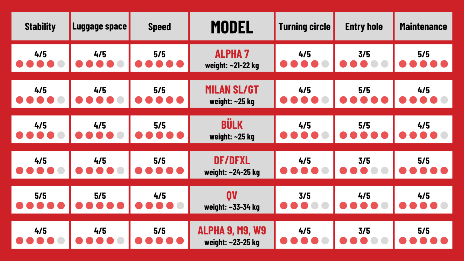 BÜLK: THE VELOMOBILE THAT CAN CHANGE YOUR LIFE - Velomobile World